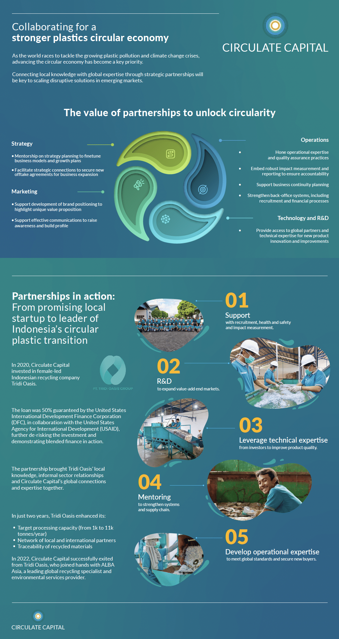 Circulate Capital ~ Collaborating for a stronger plastics circular economy